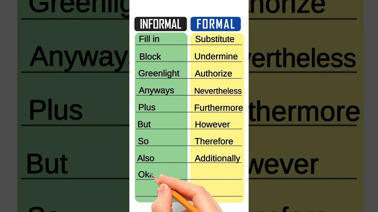 Formal English vs Informal English phrases - Daily Use English ...