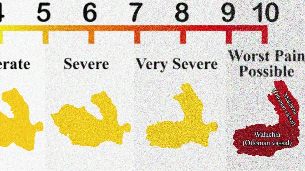 pain scale meme - Romania