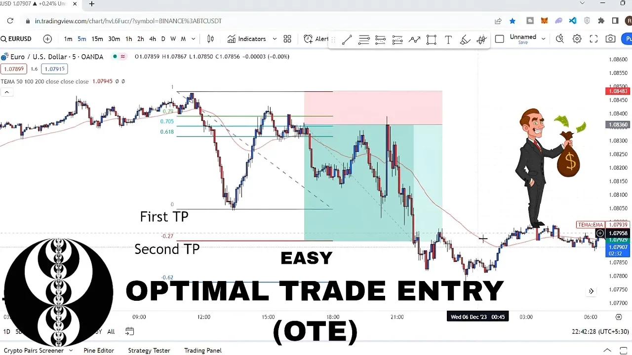 OPTIMAL TRADE ENTRY (OTE) BY ICT Easy Explanation || Live Trade || Hindi