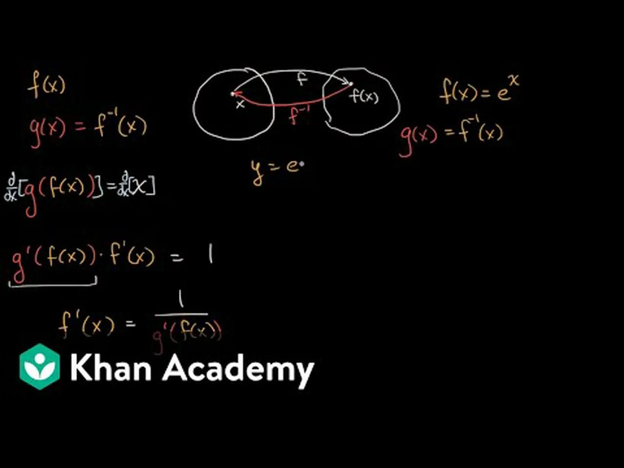 Derivatives of inverse functions | Advanced derivatives | AP Calculus AB | Khan Academy