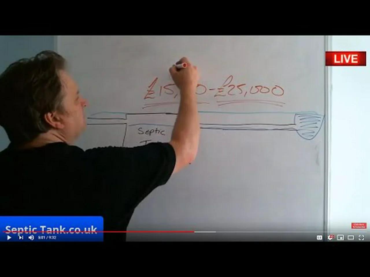 Septic Tank Conversion Systems - add on septic tank conversion units ...