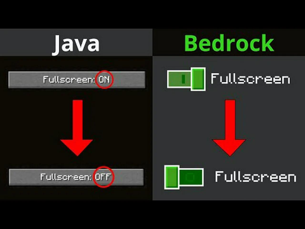 How To Turn Off Or On Fullscreen In Minecraft: Java And Bedrock ...