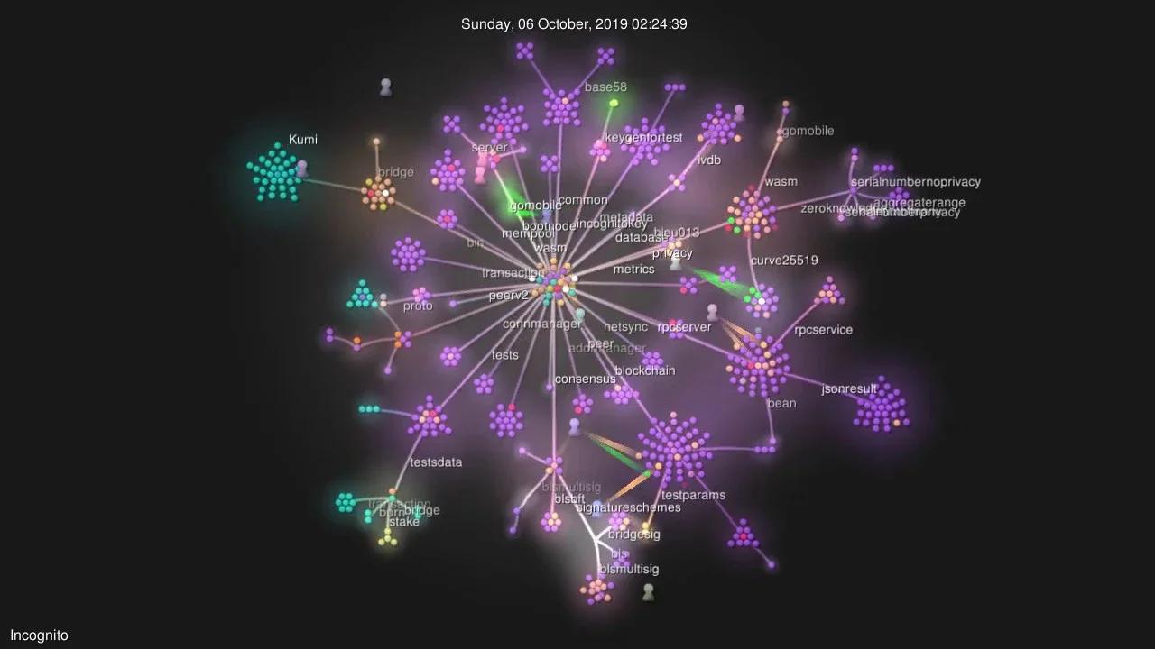 Imagining Incognito Chain as a Constellation - Gource Visualization