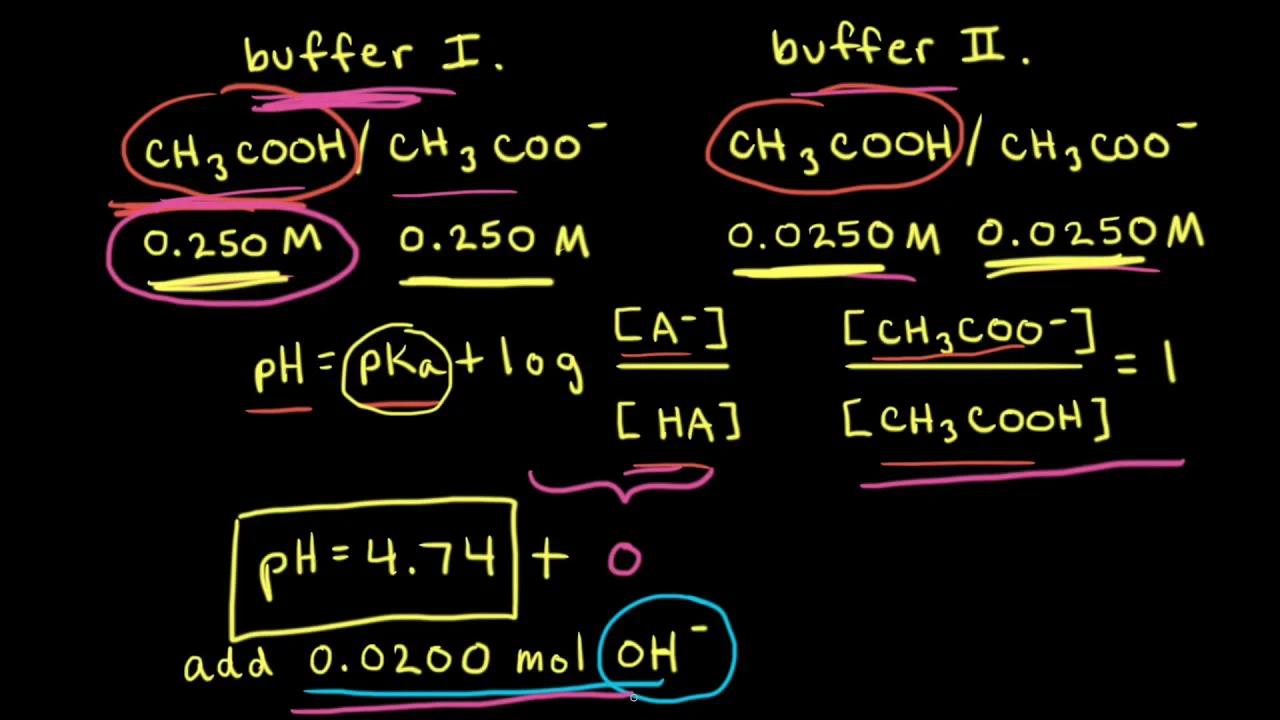 Buffer capacity | Acids and bases | AP Chemistry | Khan Academy