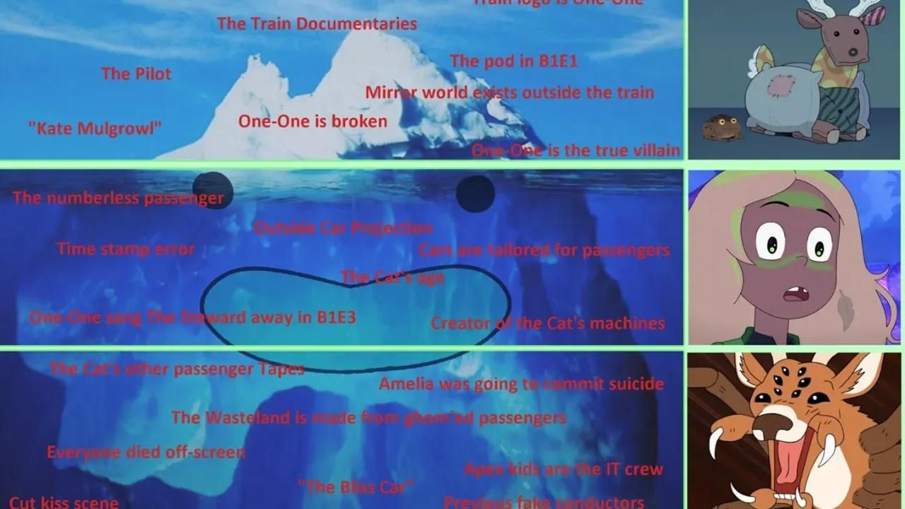 Infinity Train Iceberg Explained
