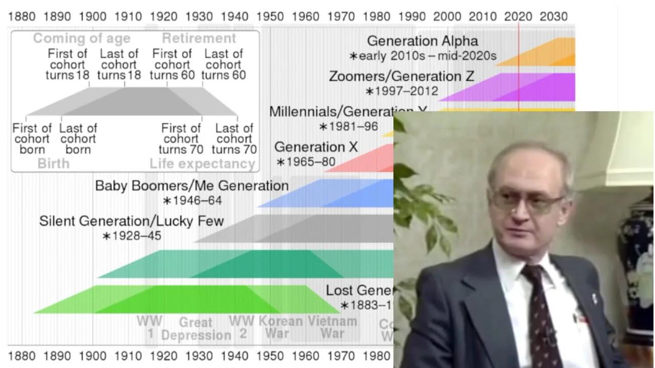 Is Gen Z more conservative than Millennials? Yuri Bezmenov and Marxism ...