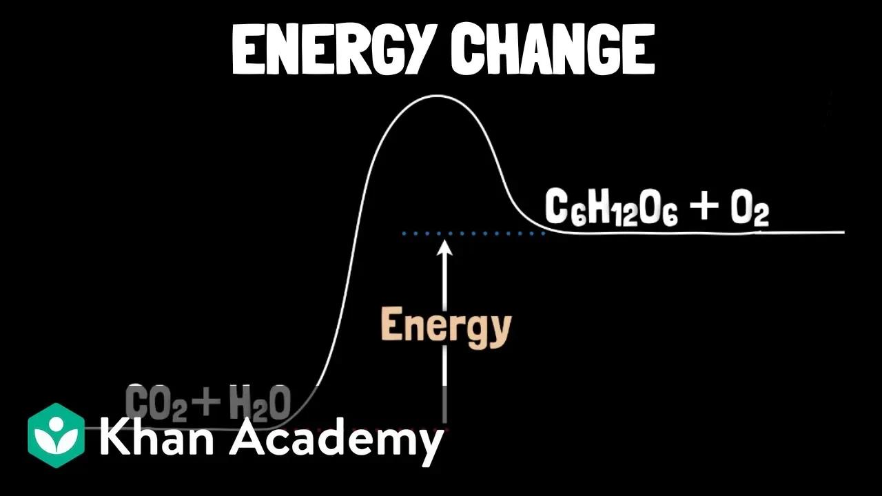 Energy changes in chemical reactions (part 1) | Middle school chemistry ...