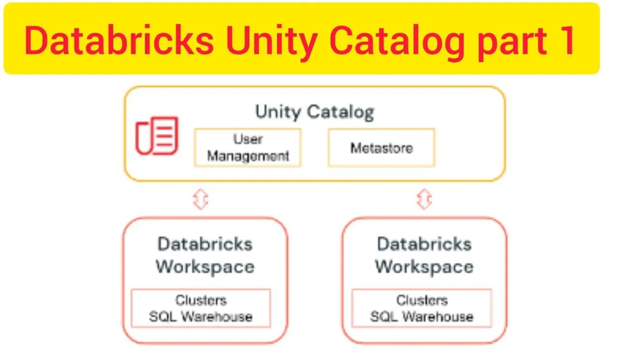 Databricks Unity Catalog Part1 What Is Databricks Unity Catalog Unitycatalog Databricks Catalog