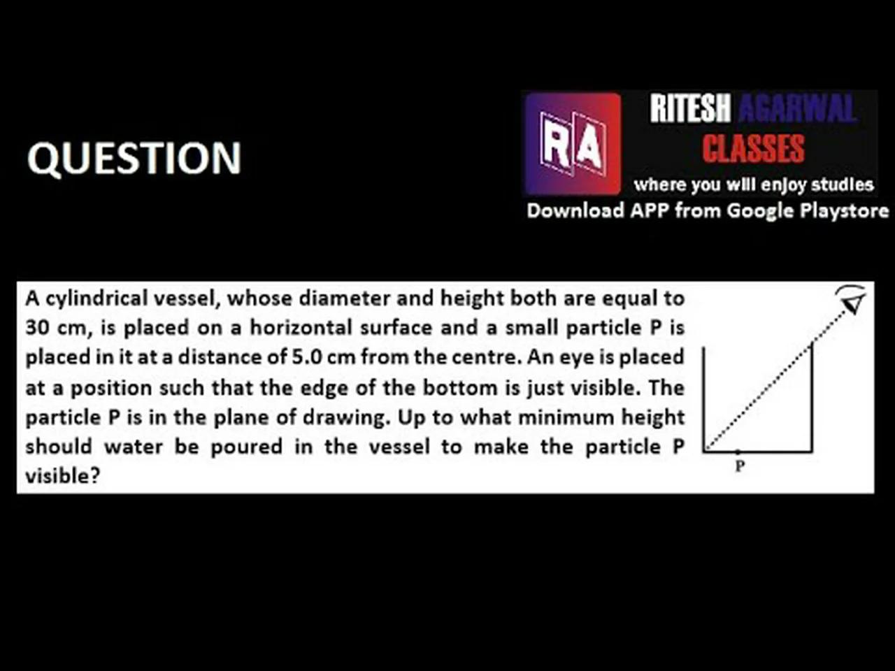 Viewing invisible point using refraction || Geometrical Optics ...