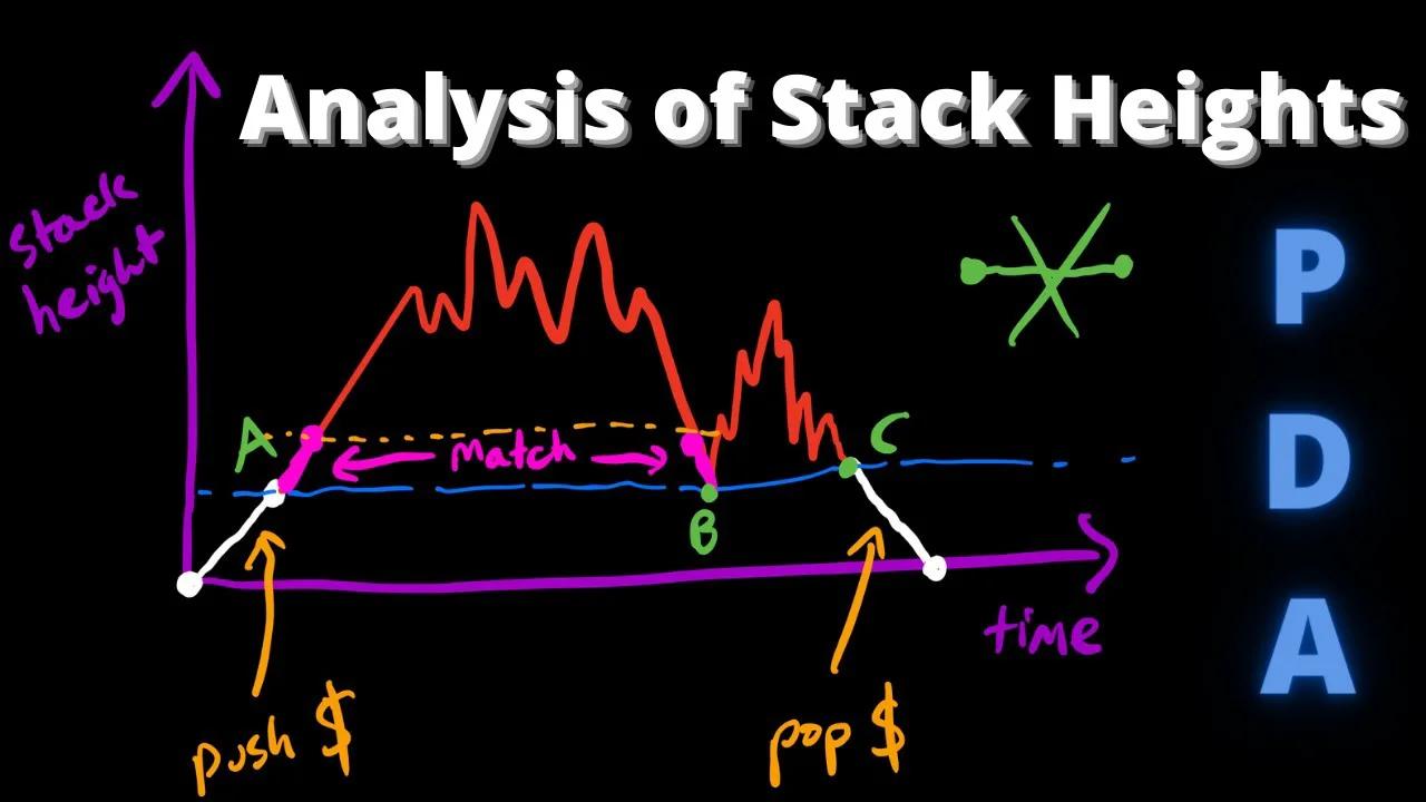 Analysis of Stack Heights in a PDA
