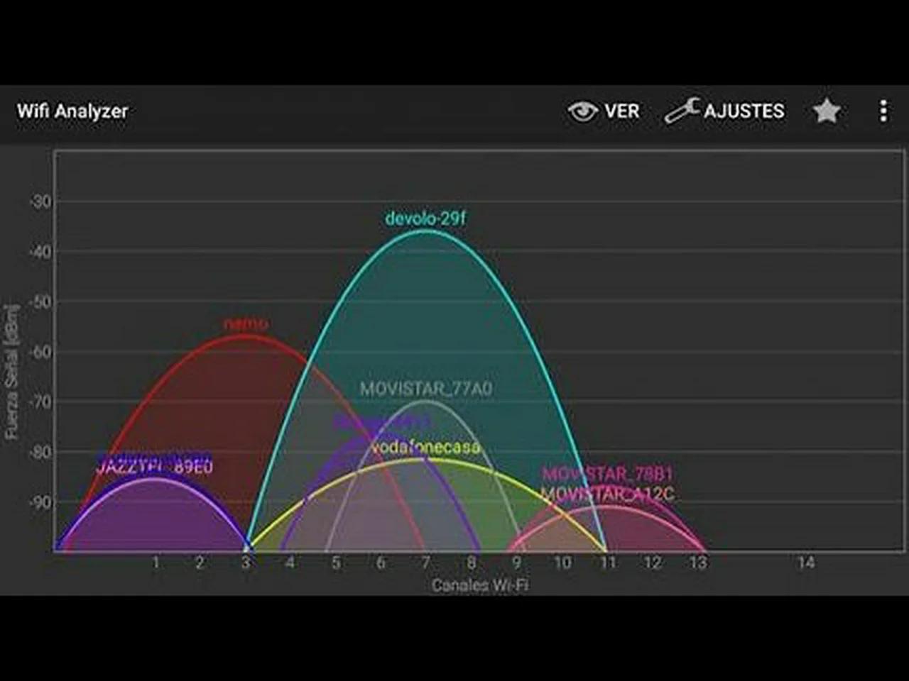 Ley de Shannon en UBIQUITI - ¡MEJORA TUS RADIO-ENLACES!