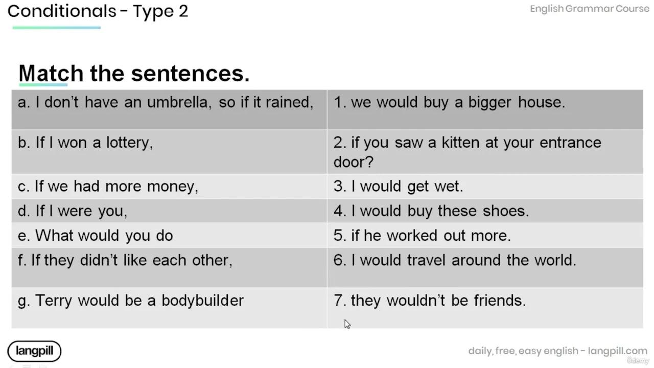004 Practice it! Conditionals Type 2