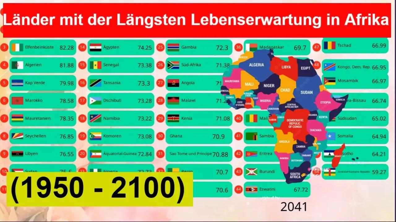 Länder mit der Längsten Lebenserwartung in Afrika (1950 - 2100) Alle ...
