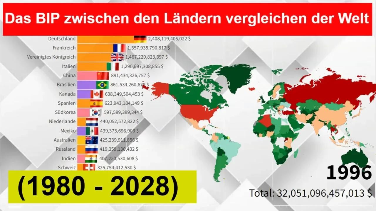 Das BIP zwischen den Ländern vergleichen der Welt (1980 - 2028 ...
