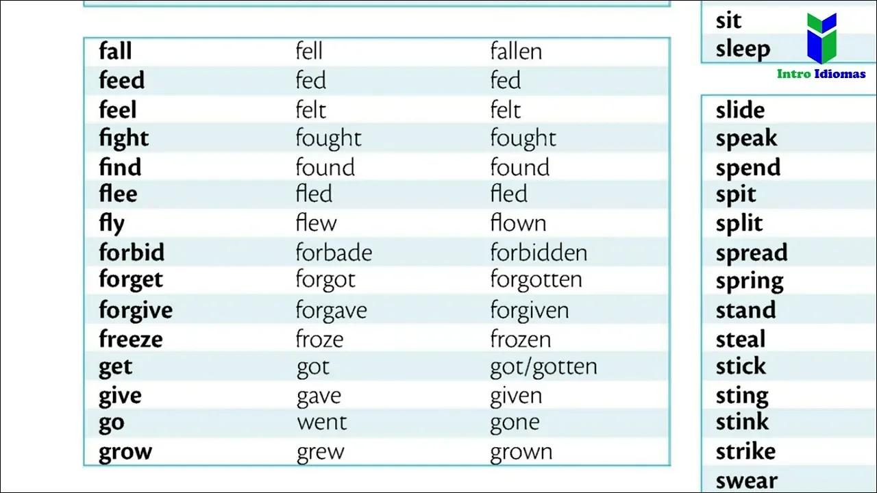 Appendix 1 - Regular and irregular verbs - ENGLISH GRAMMAR IN USE ...
