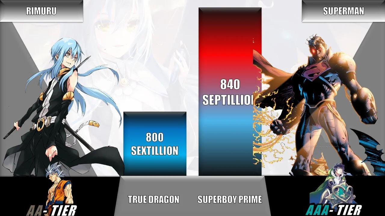 Rimuru vs superman power levels