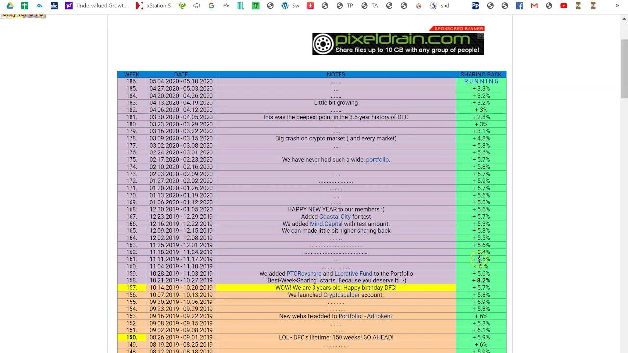 Diversity Fund Club $65 withdraw Best Passive Income Programs