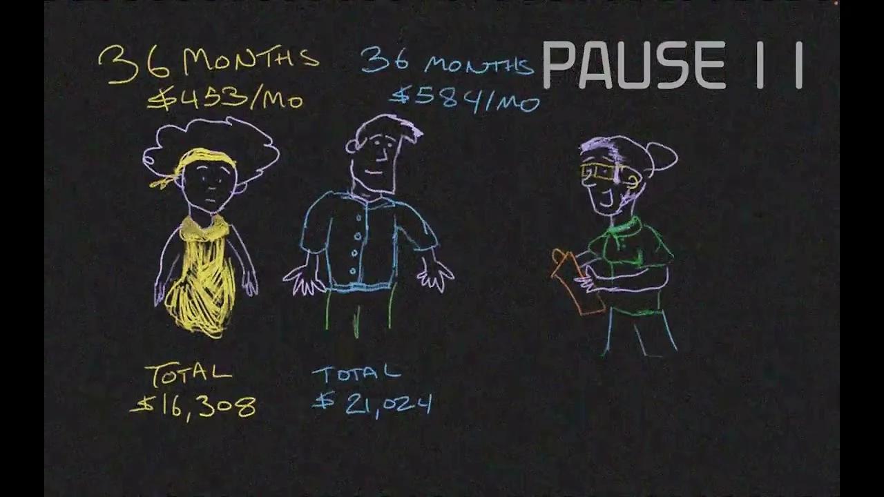 A Tale of Two Credit Scores | Financial Literacy | Khan Academy