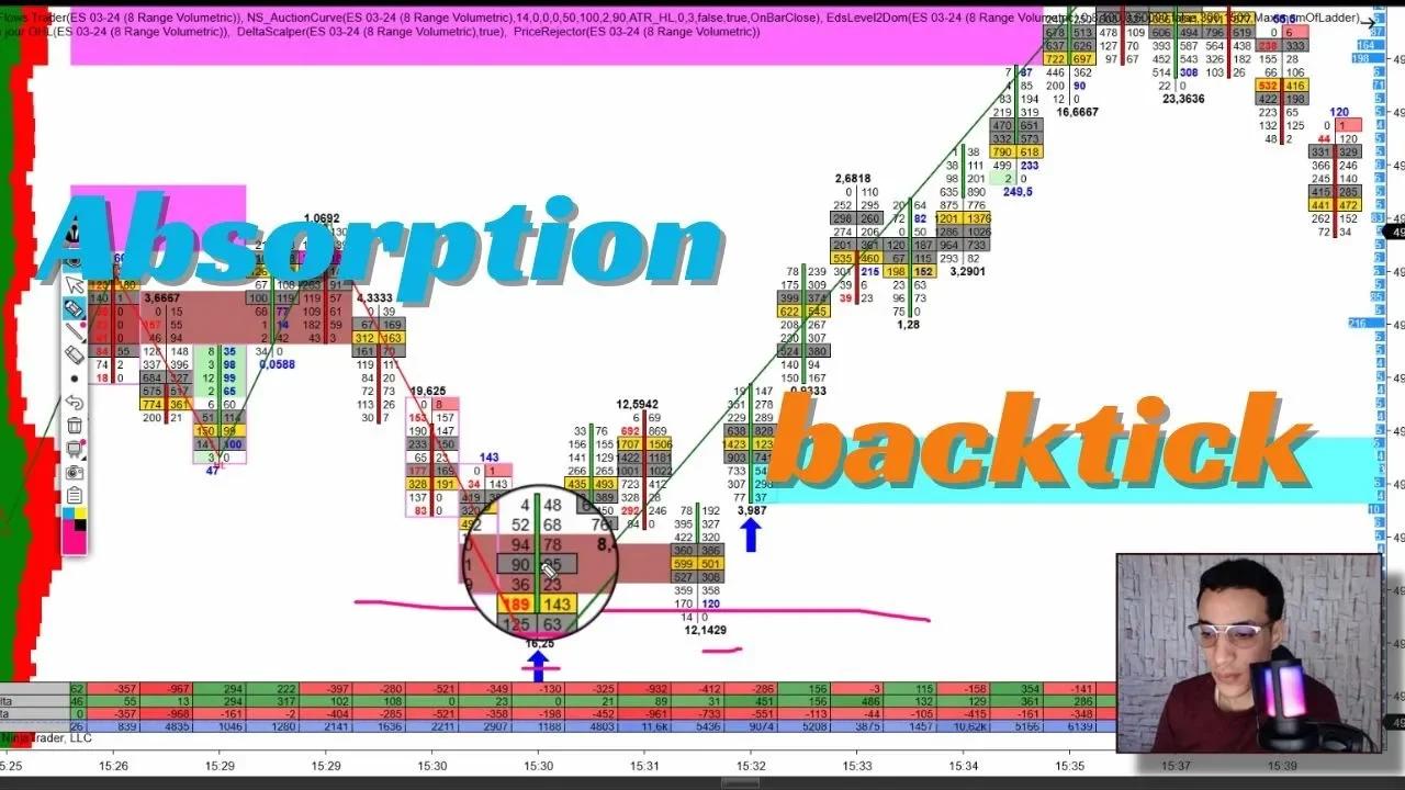 Parlons un peu de l'absorption et du backtick en trading order flow