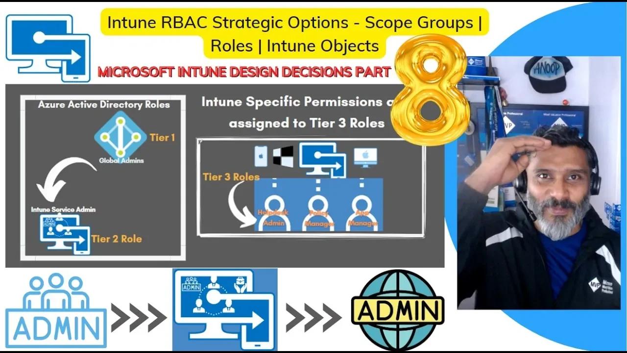 Intune RBAC Strategic options | Role Based Access Controls | Scope ...