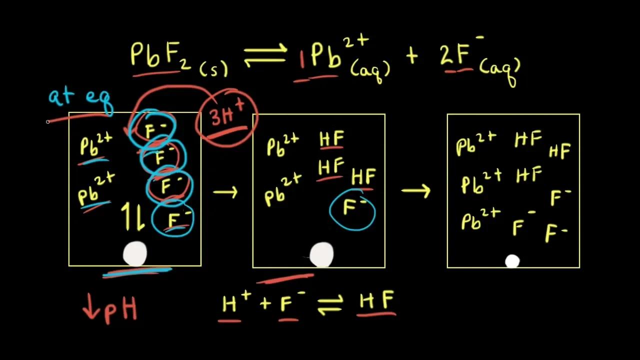 pH and solubility | Acids and bases | AP Chemistry | Khan Academy