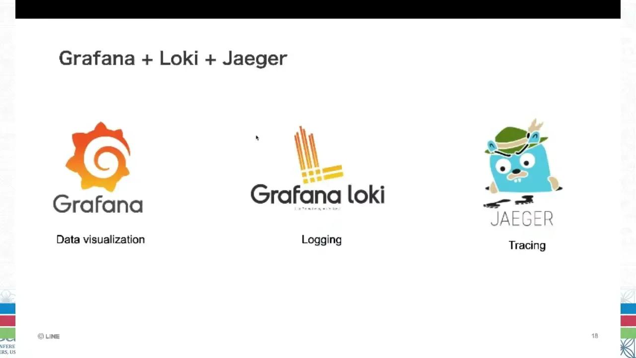 Empower Your Kubernetes With Service Mesh Distributed Tracing Coscup X Rubyconftw 2021