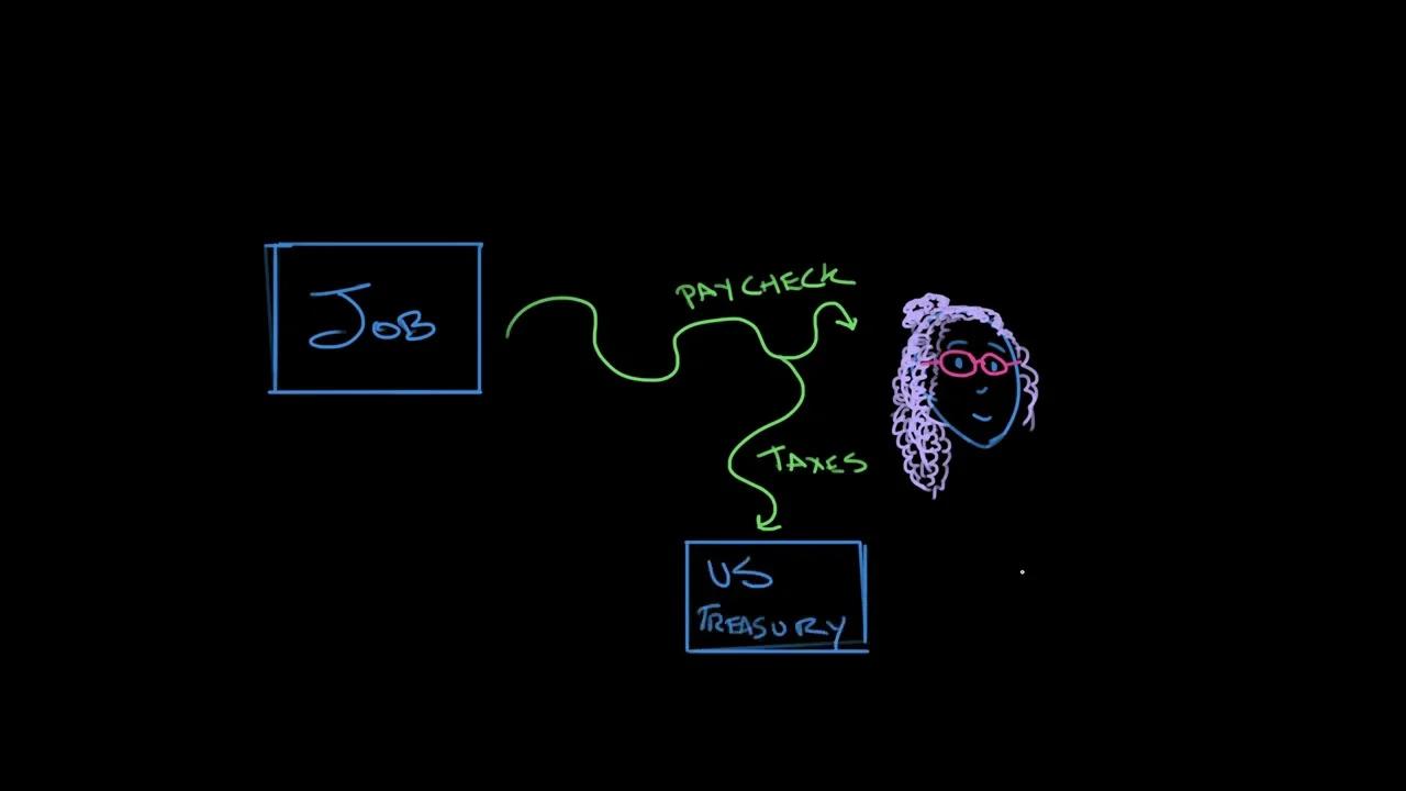 A Taxing Time Financial Literacy Khan Academy