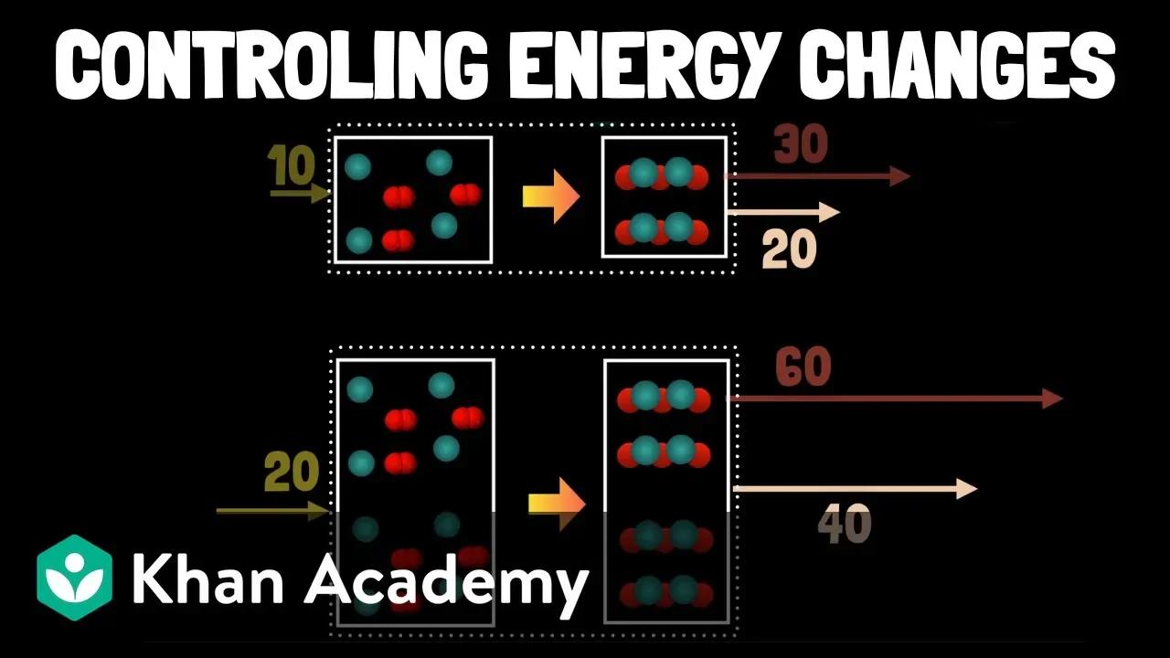 Energy changes in chemical reactions (part 2) | Middle school chemistry ...