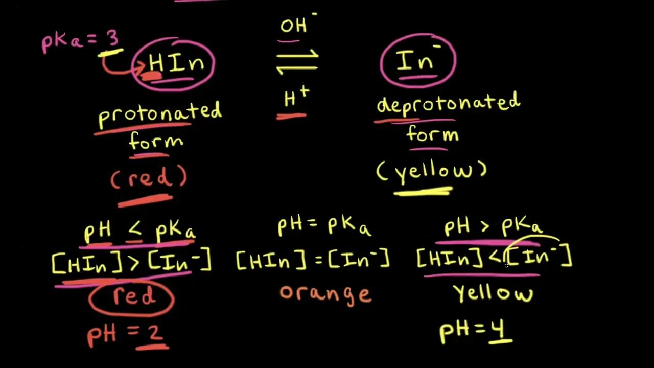 Acid–base indicators | Acids and bases | AP Chemistry | Khan Academy