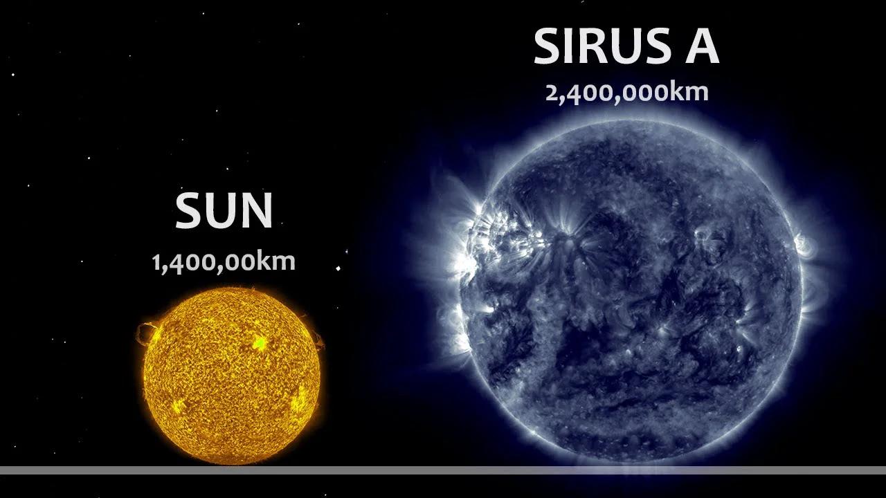Star Size Comparison