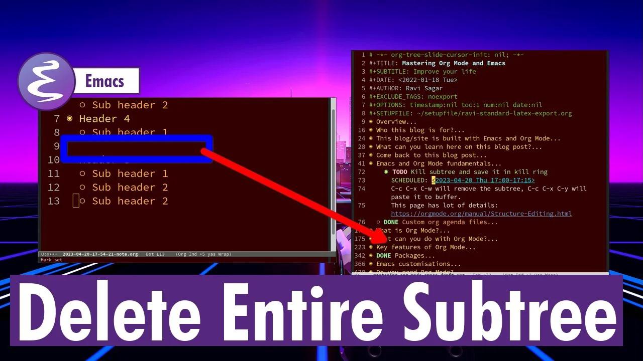 Org-mode - Delete entire subtree