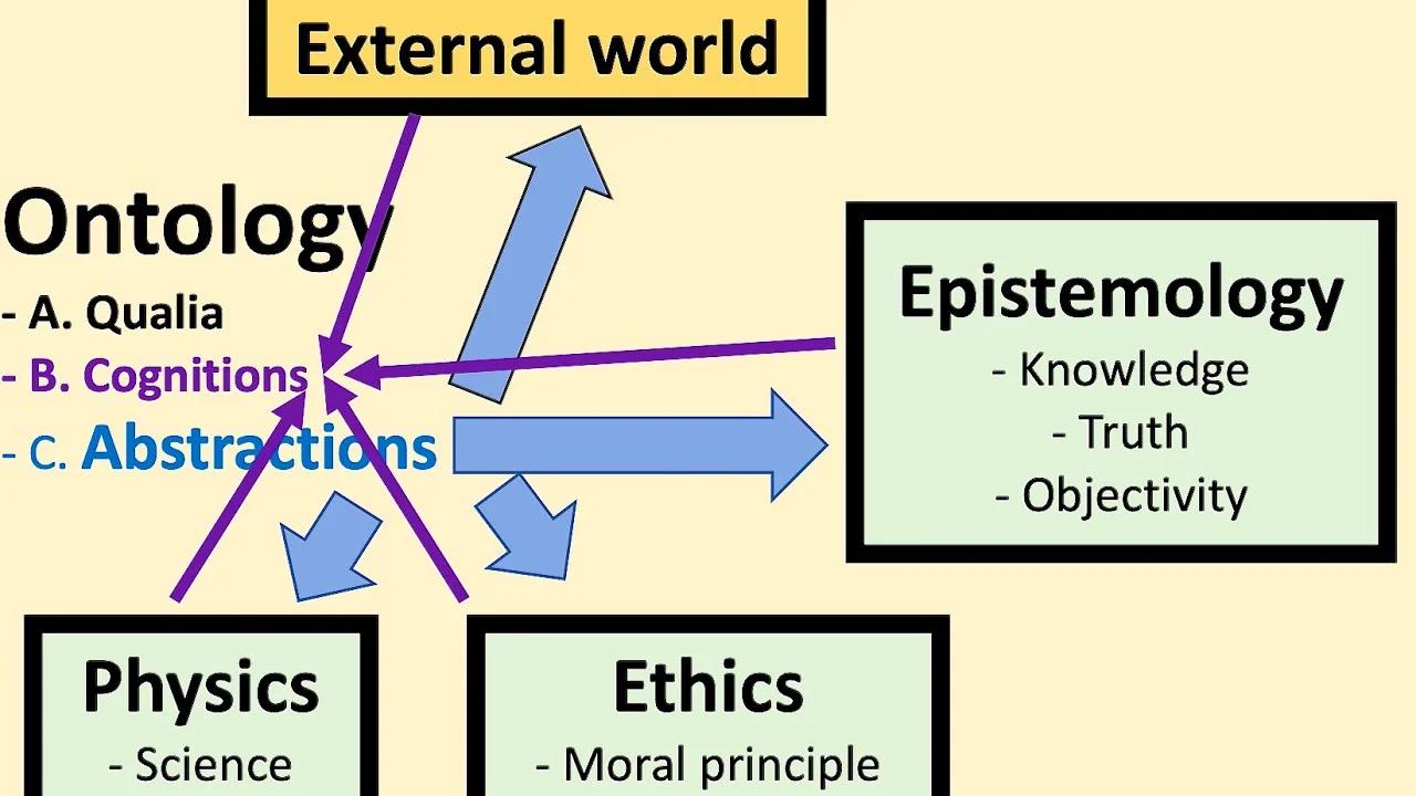 Ontology, meta-physics & meta-philosophy