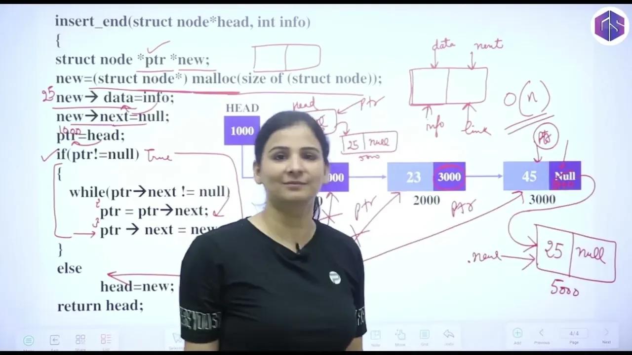Insert A Node At The End Of Linked List Data Structure