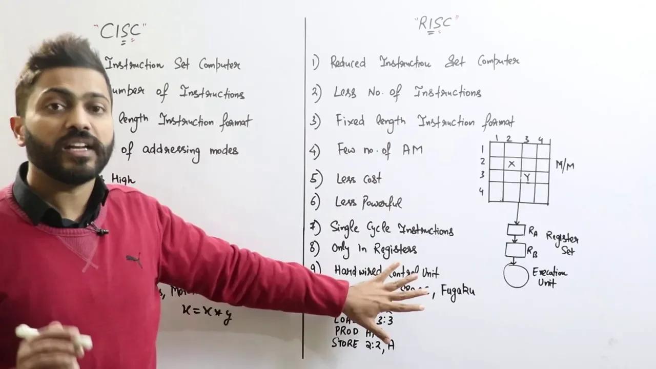 RISC vs CISC | Computer Organization & Architecture