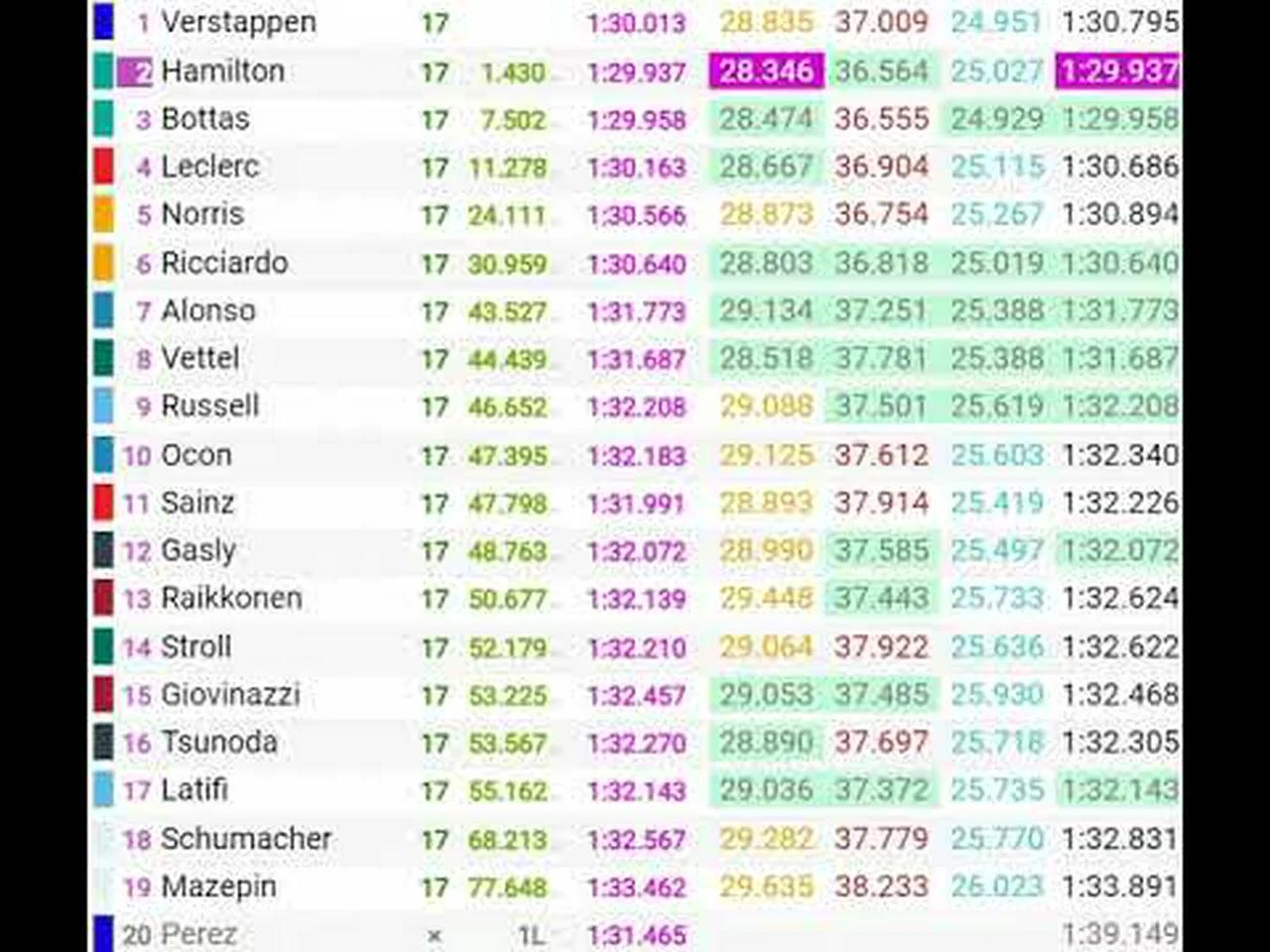 Grand Prix de Grande Bretagne 2021 : Résultat & débrief de la ...