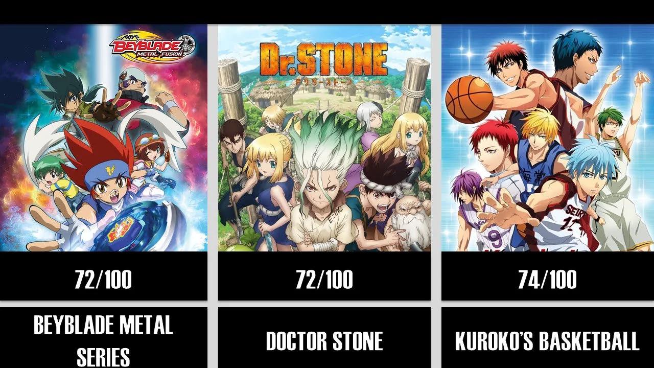 Rating SHOUNEN anime/manga