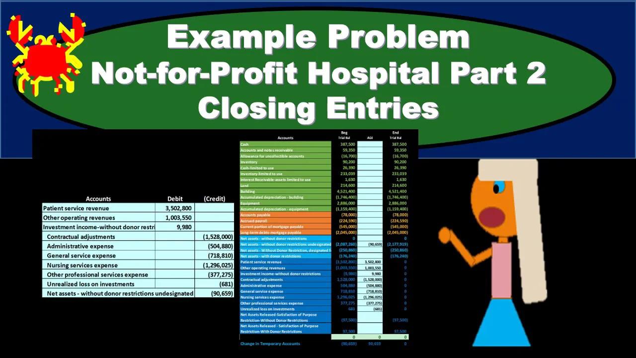 Part 2 Example Problem Not-for-Profit Hospital Part 2 16525