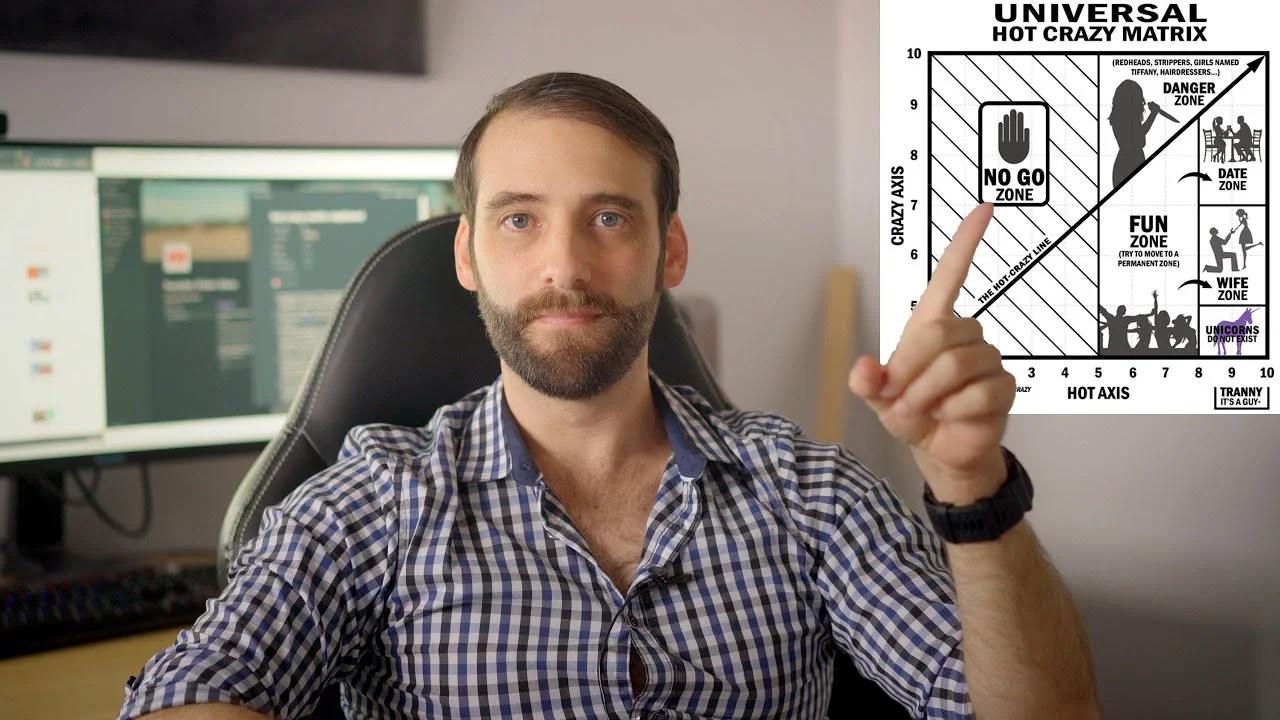 The Hot Crazy Matrix - Explained!