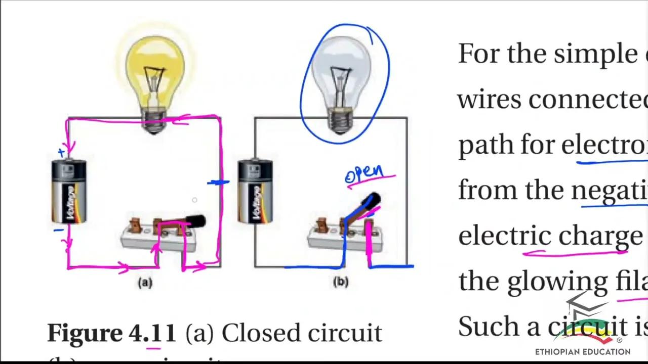 Ethiopian Grade 10 Physics 4#7 Electric Circuits