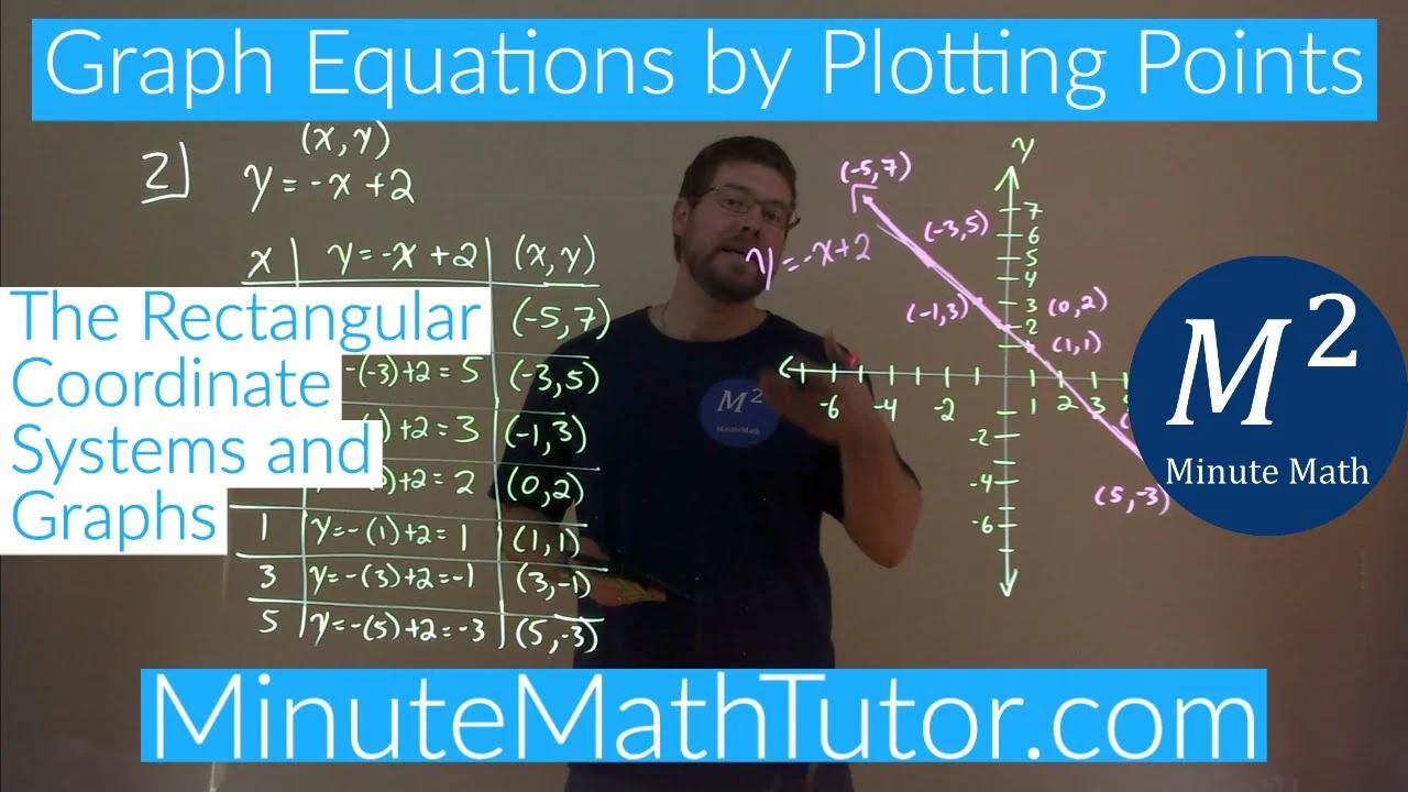 Graph Equations by Plotting Points | College Algebra