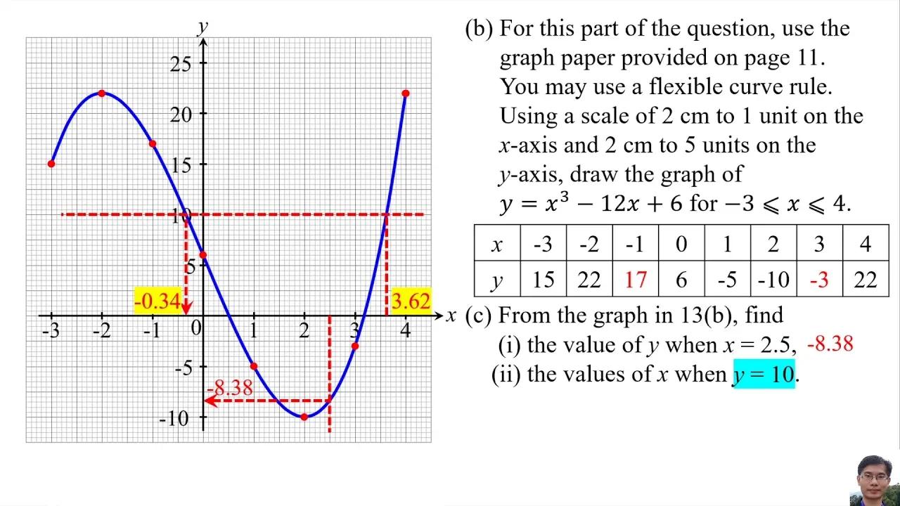 SPM 2020 MATHEMATICS REVISION MODEL PAPER SET 3 Paper 2 Question 12 to 14