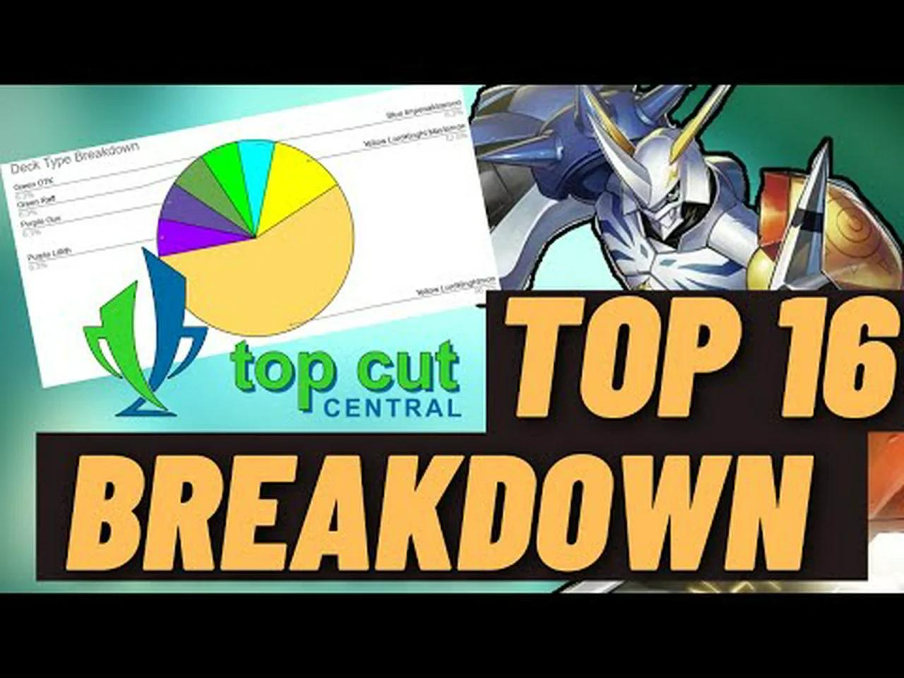 Digimon TCG Top Cut Regional Tournament Top 16 Decks Breakdown! || August 7th Regionals Results