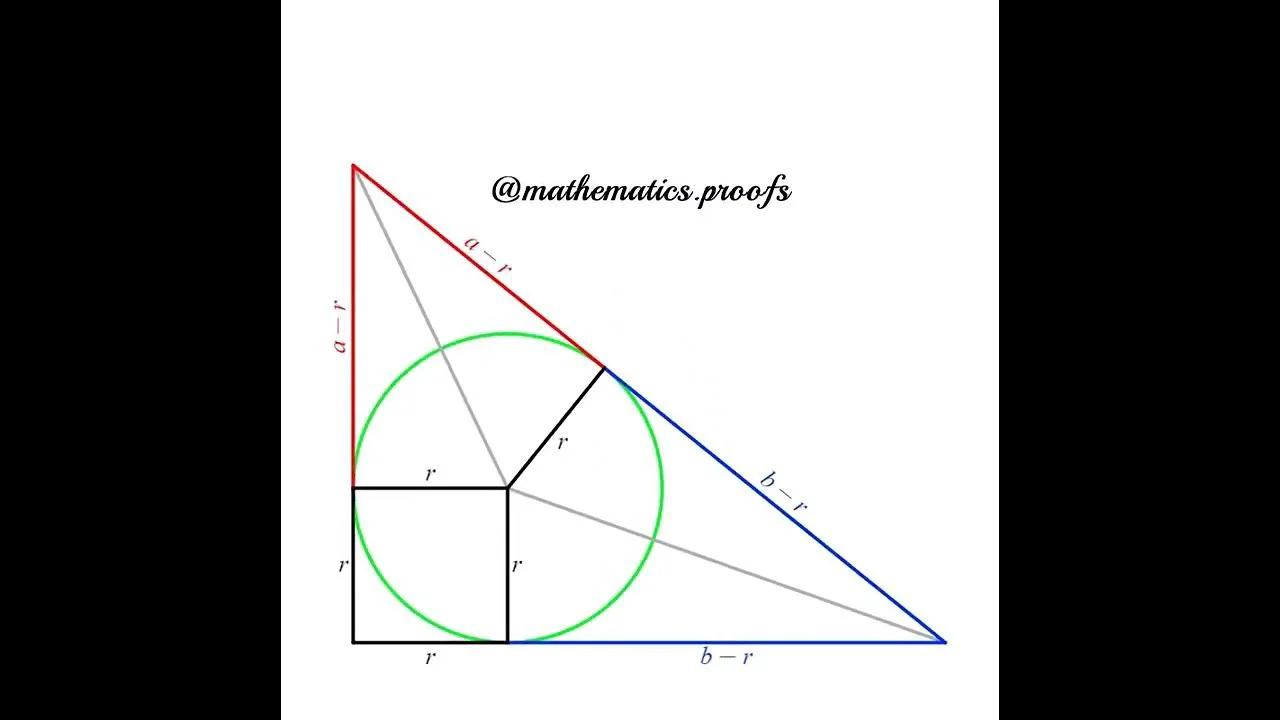 Visual #Mathematics (Circle Theorem): The Inner #Radius of a Right Angled #Triangle, Animation