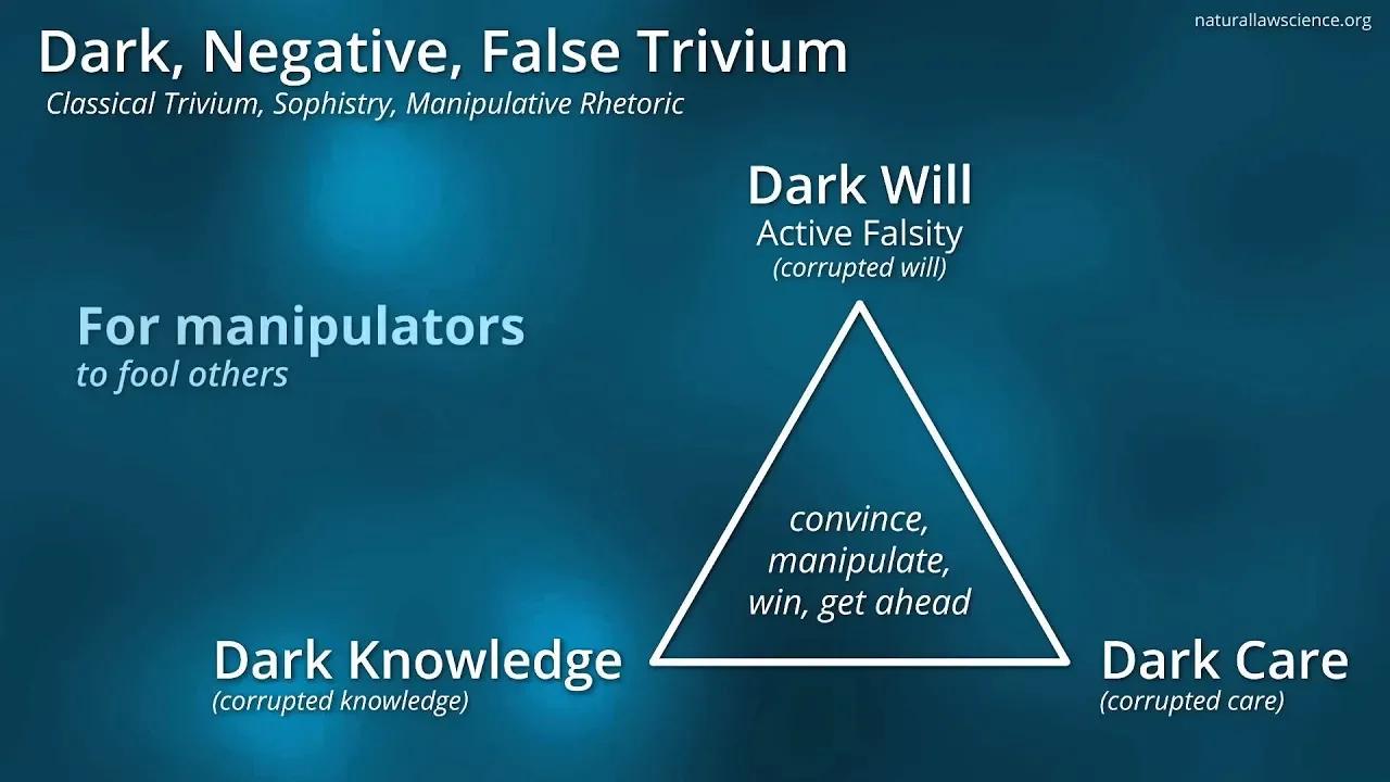 Dark, Negative and Limited Trivium - Trivium, Language and Reality Pt.4
