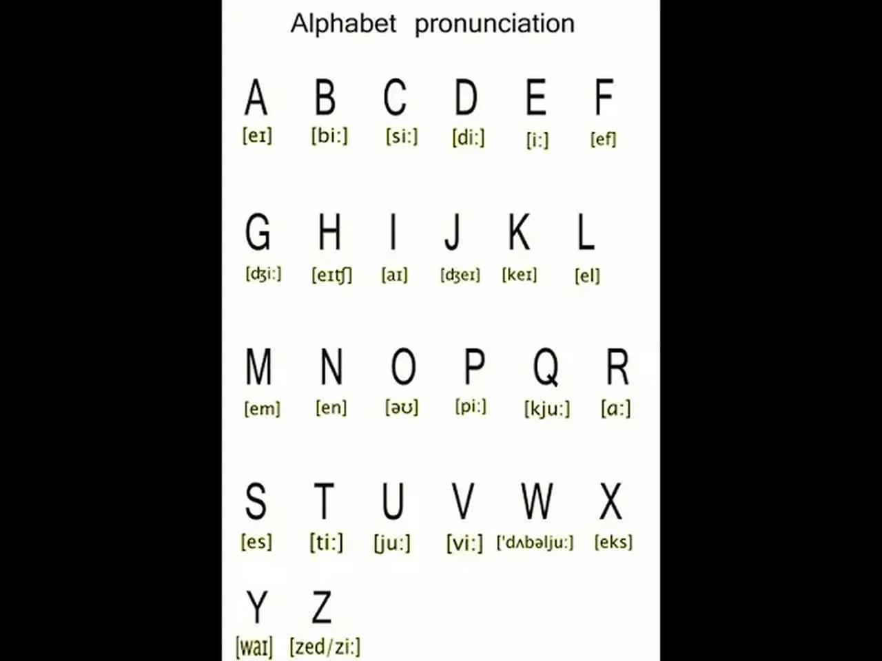 English Alphabet: FGHIJ #english #alphabet #funnyalphabetlore #alpha # ...