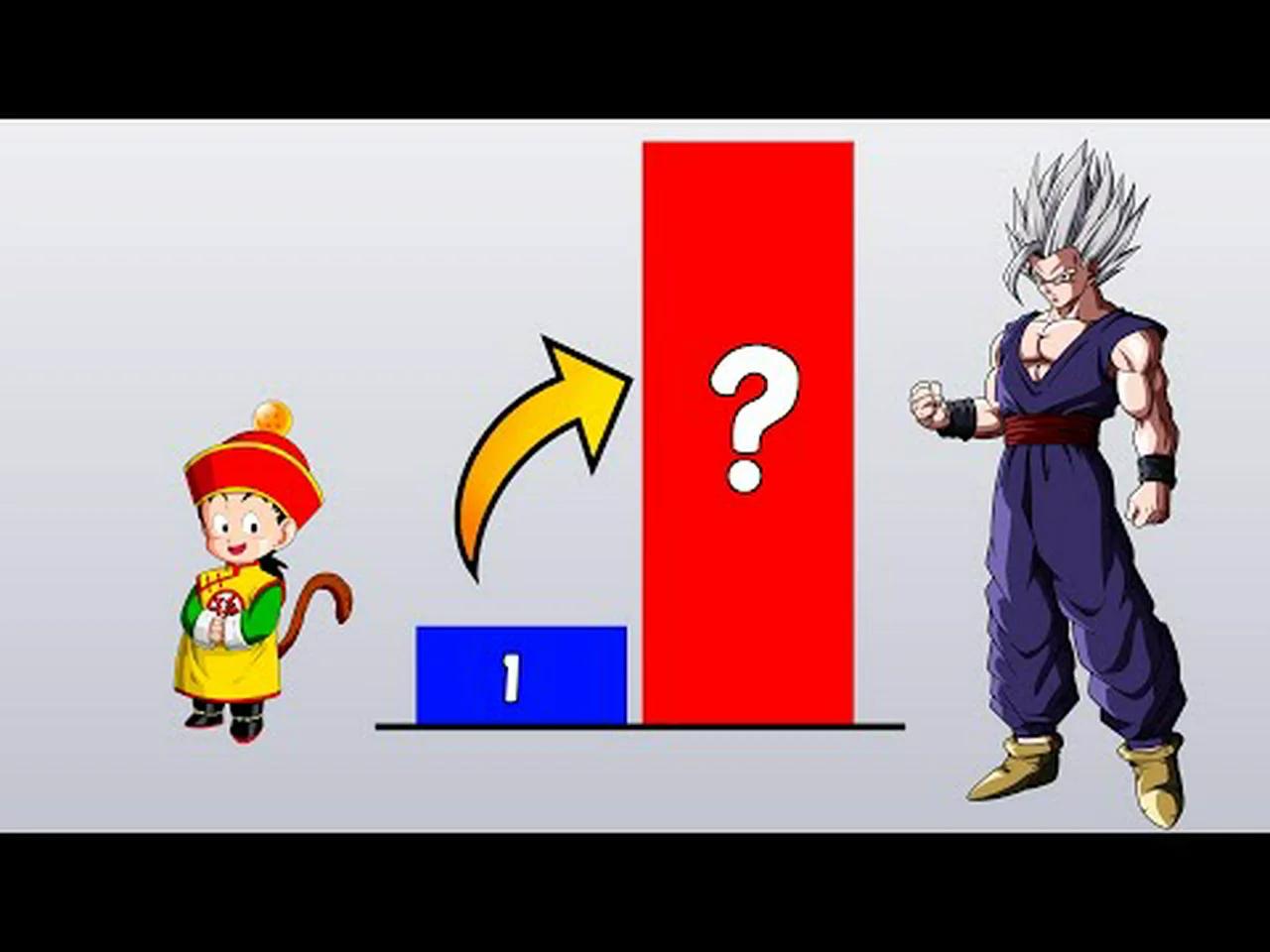 GOHAN Power Levels 🔥Over the years