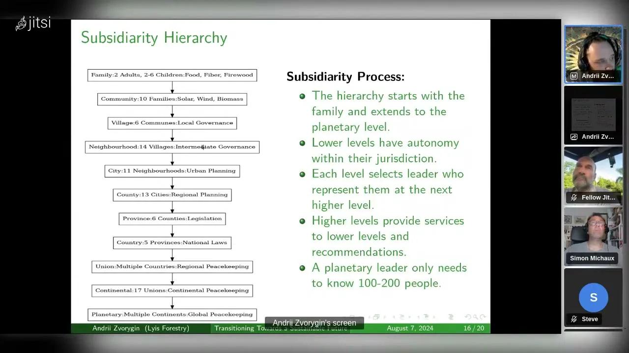 Family to Planetary Level Subsidiary Organization