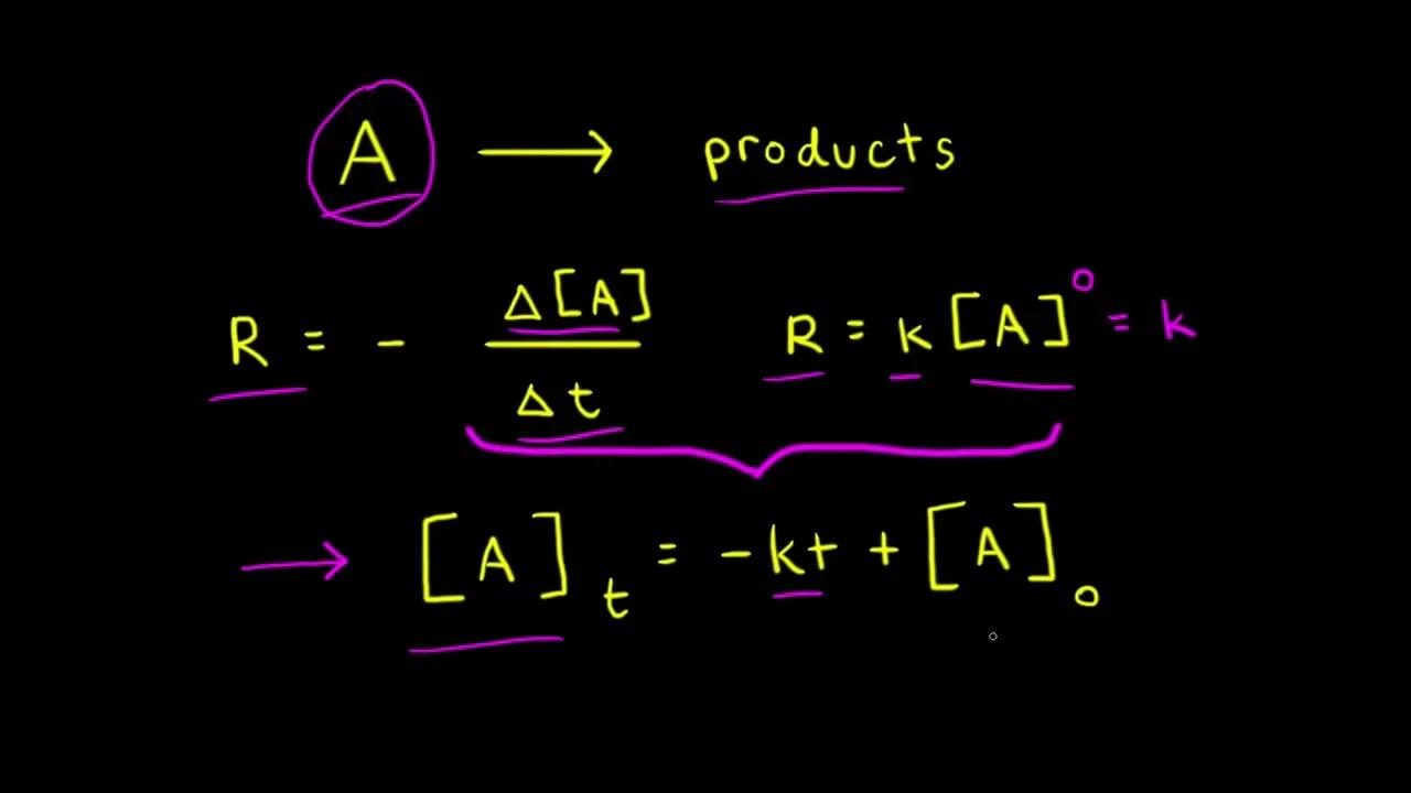 Zero-order reactions | Kinetics | AP Chemistry | Khan Academy