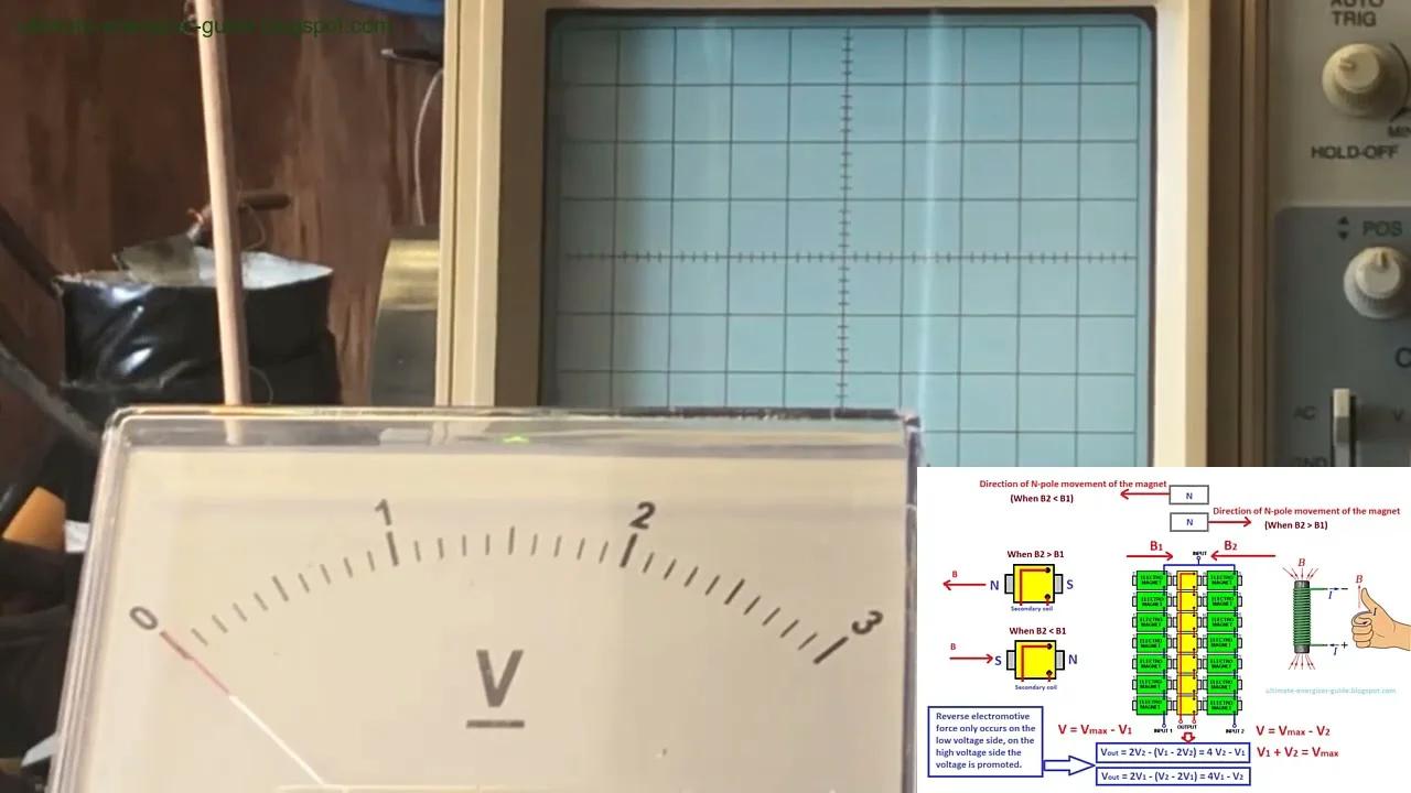 Free Energy Magnetic Generator - Harnesses the Ether Power of Magnets ...