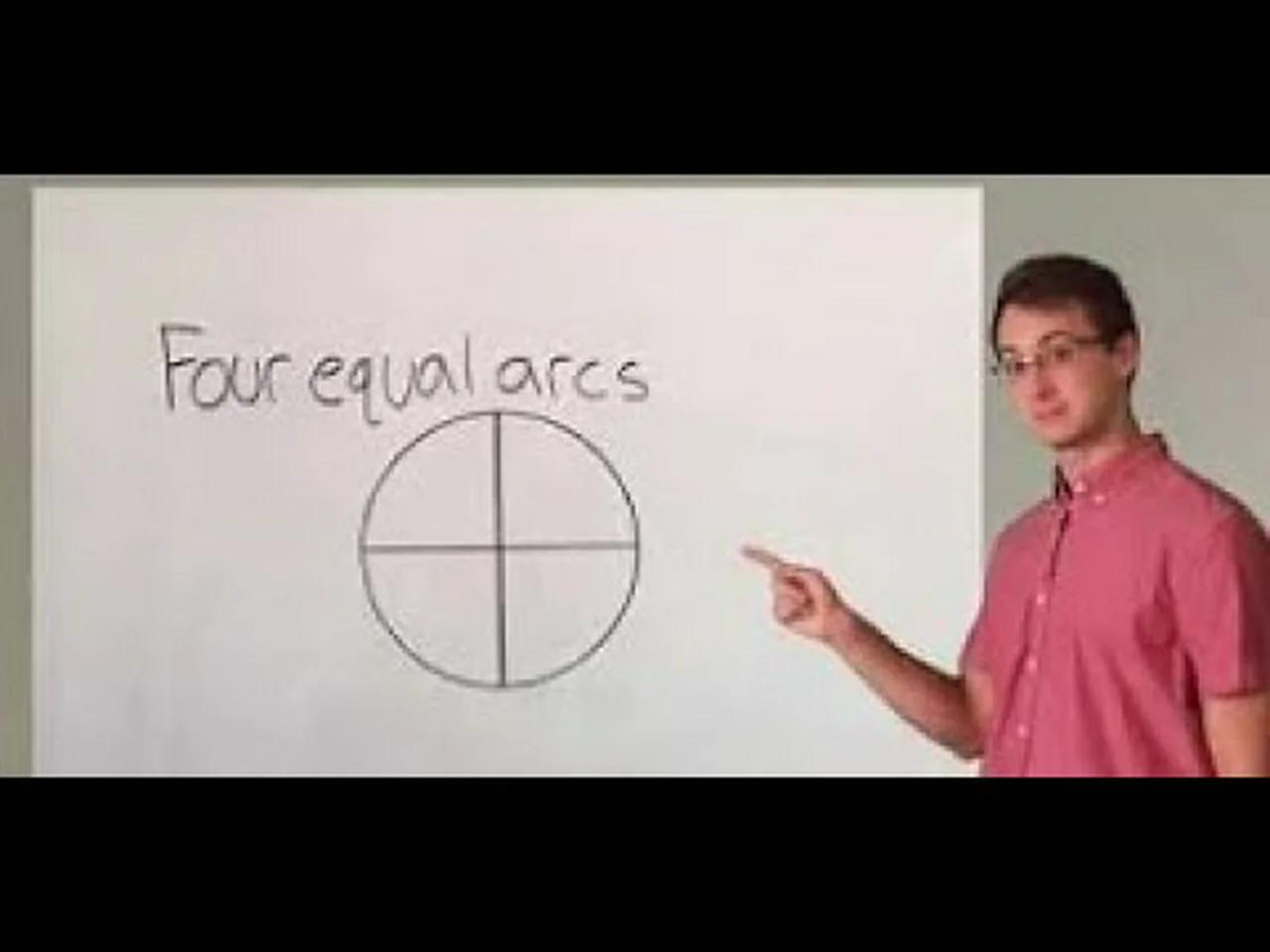 The 4th requirement: Angles and Right Angles.